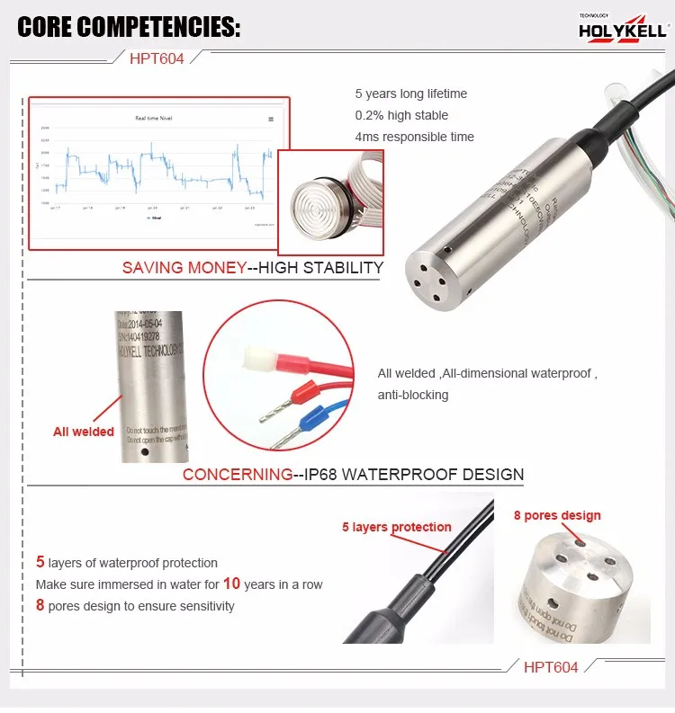 Holykll Oem Sensor Level Air,Alat Sensor Level Air Resitif Piezo Untuk ...