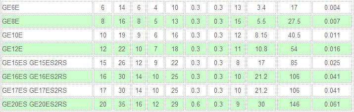 IKO 品牌 GE16ES 万向节轴承| Alibaba.com