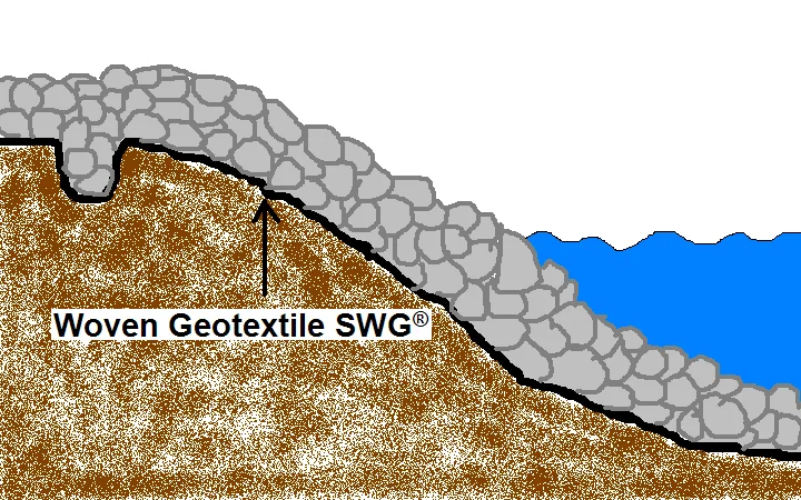 87 Kn / 60 Kn 390g Geotextile Fabric Rip Rap Black Woven Geotextile For ...