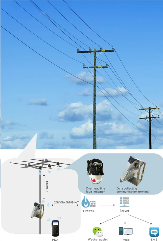Latest Intelligent Overhead Line Fault Detection Fault Indicator Fault
