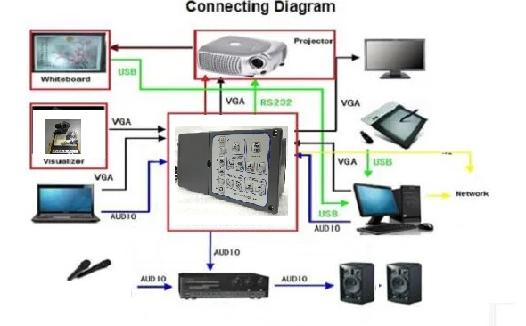 Audio-video Multimedia Controller System Hs-370a Ultra-thin Central ...
