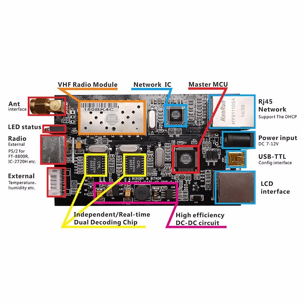 AVRT7 APRS Tracker iGate: 1200bps VHF Decoder, Built-in Module, Ideal ...
