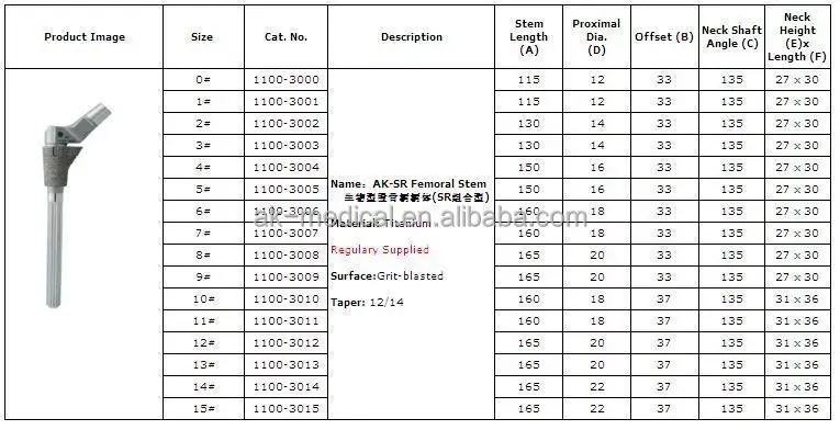 S-rom Titanium Alloy Cementless Femoral Stem,Hip Stems For Revision ...