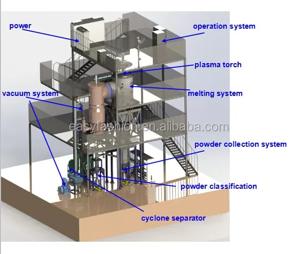 Plasma Rotate Electrode Process for Ti-Based Alloy Powder