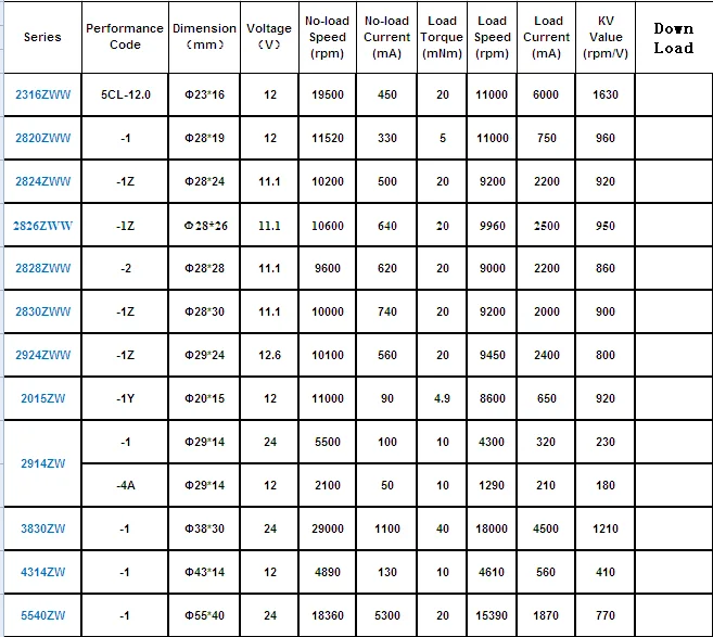 950kv Outrunner Brushless Motor For Rc Aircraft - Buy Brushless Motor ...
