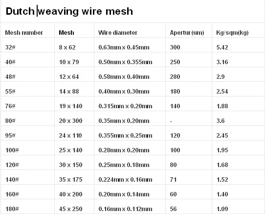 SS 316L 1250 MESH 10 MICRON Stainless Steel Dutch Woven Wire Mesh Net ...