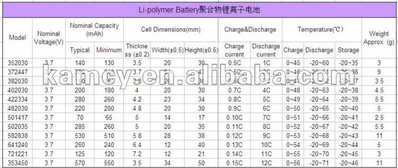Small Batteries 041230p 130mah 3 7v Lipo Battery Buy Batteries small-batteries-041230p-130mah-3-7v-lipo-battery-buy-batteries