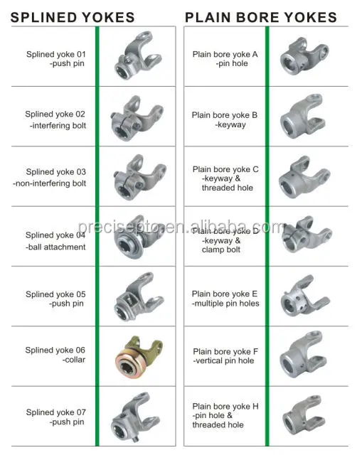 Pto Shaft Yoke Quick Release Yoke Of Pto Drive Shafts For Agricultural ...