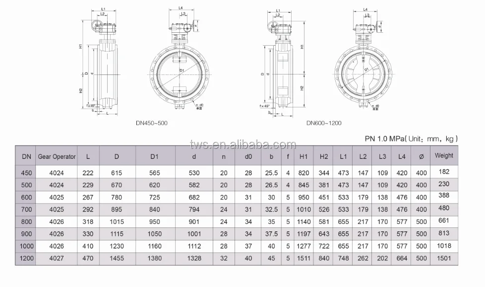 EN558 Short type Double Offset Butterfly Valve| Alibaba.com