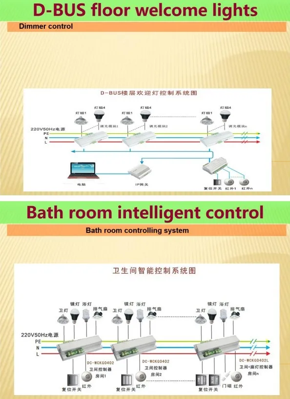Hotel Guest Room Control System - Smart & Secure Solutions