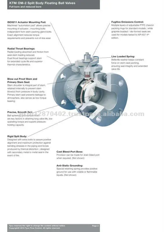 High-security Ball Valves by Pentair KTM for Critical Applications