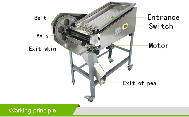 Automatic Green Pea Soybean Sheller Shelling Machine Price for Sale ...