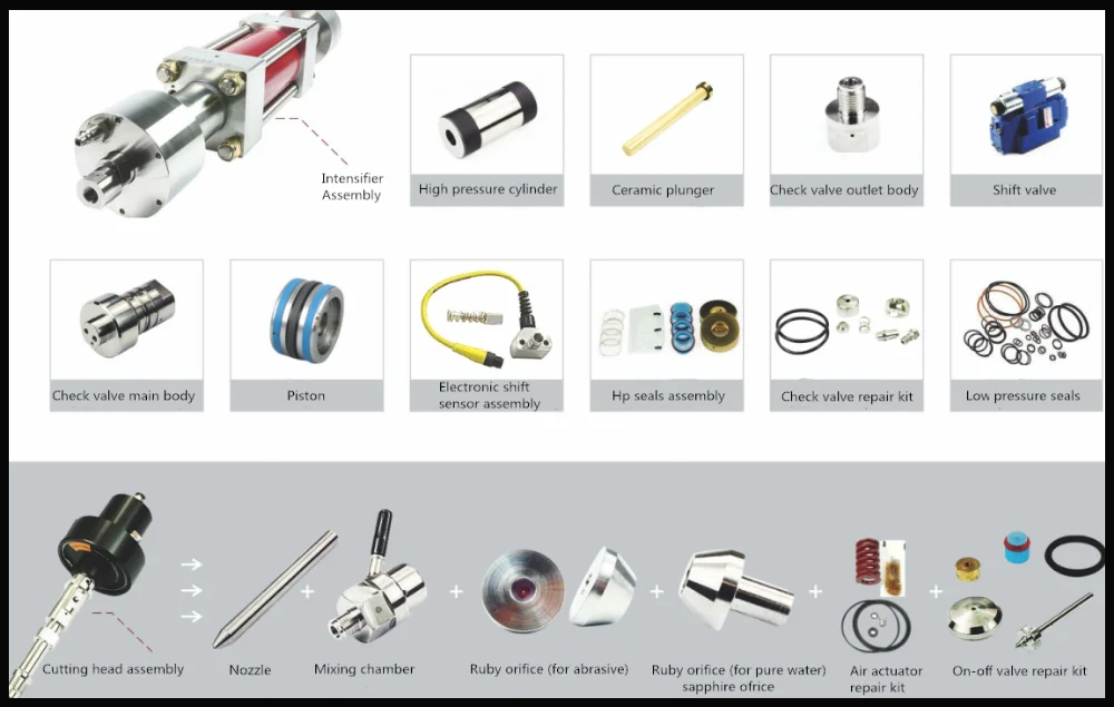 Water Jet Spare Parts - High Precision Cutting Solutions