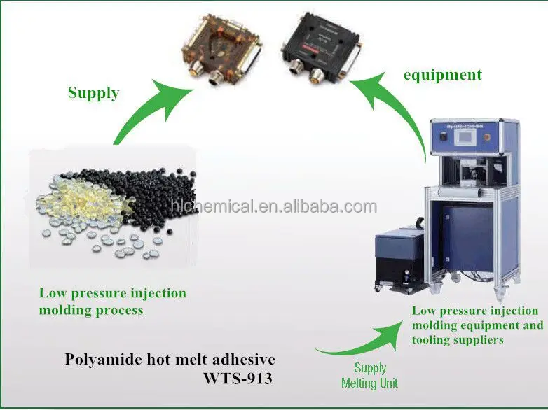Macromelt Polyamide Hot Melt Adhesive: Industrial Potting Solution