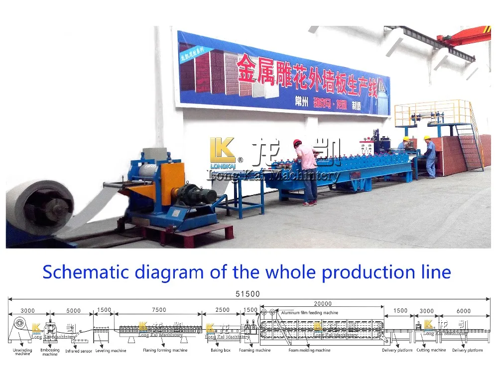 Pu Sandwich Panel Production Line For Steel Structure Prefabricated ...