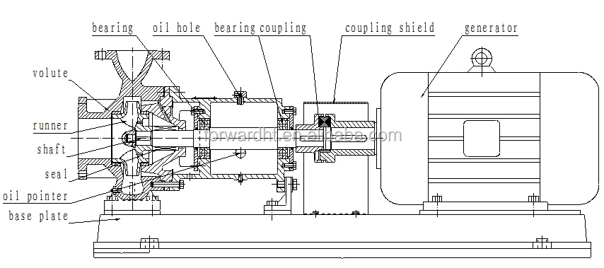 5kw Brush Induction Hydro Power Generator,Hydro Power Recovery Turbine ...