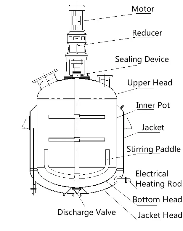 Stainless Steel Reactor Stirred Tank Industrial Agitated Continuous ...