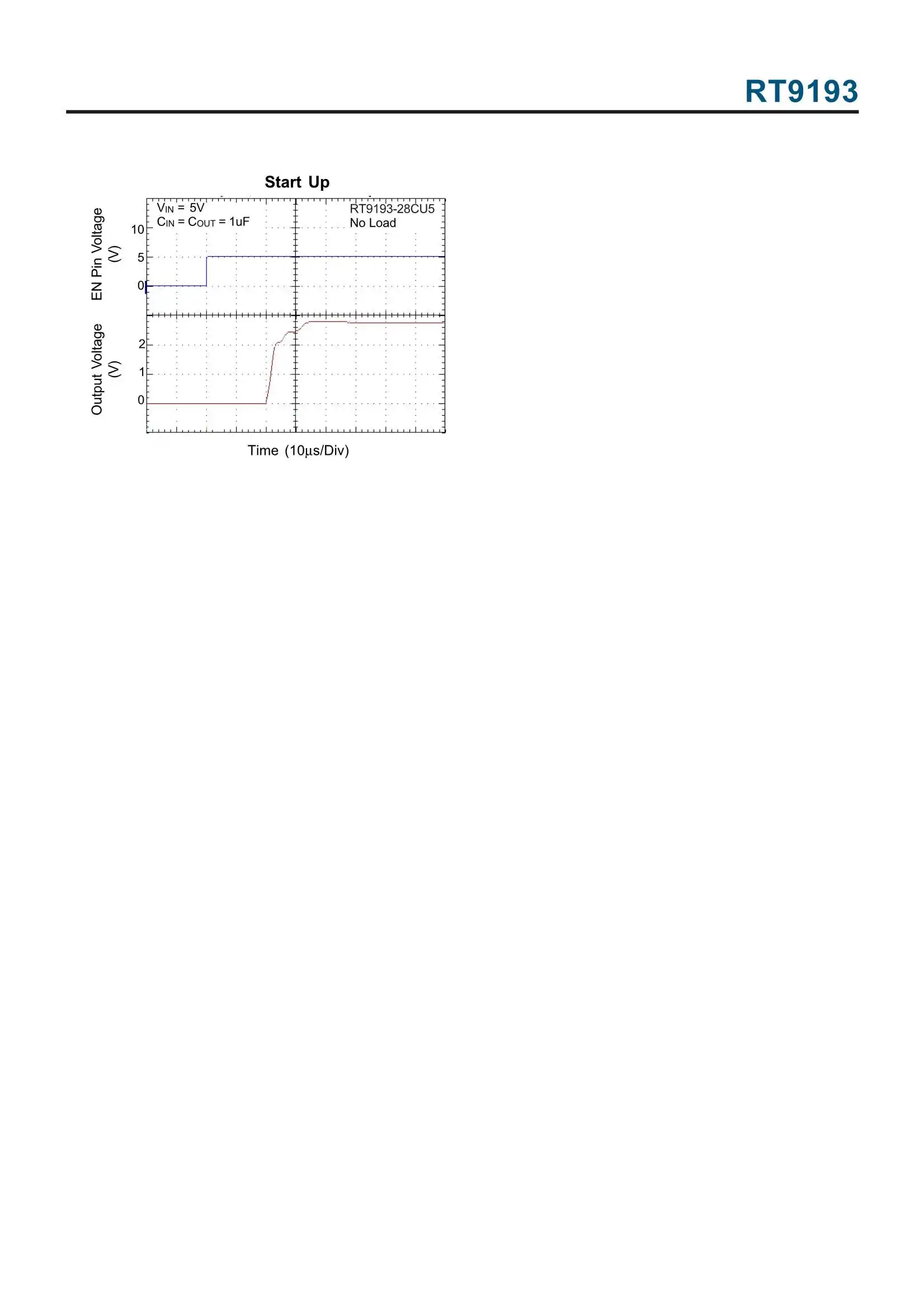 Underquote Rt9193 Rt9193/3.3/2.8/2.5 Sn65hvd3082edr Sn65hvd75dr ...