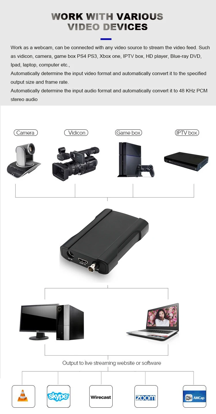 High-speed Transmission Surveillance Pci-e Hdmi Express Video Capture ...