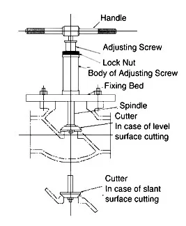 Impa 633451 High Quality Marine Hardware Equipment Valve Seat Cutters ...