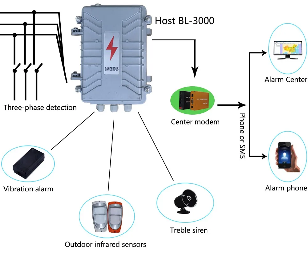 3g/4g 3 Phase 4 Line Electric Power Transformer Outdoor Anti Line Cut ...