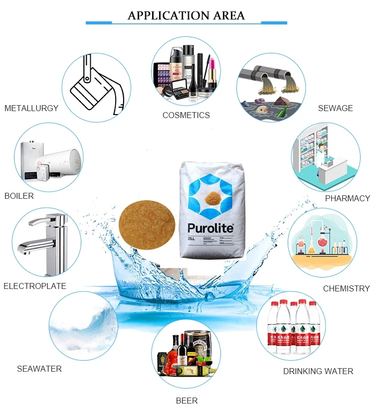 High Quality Purolite Resin A600 For Water Treatment Plant System - Buy ...