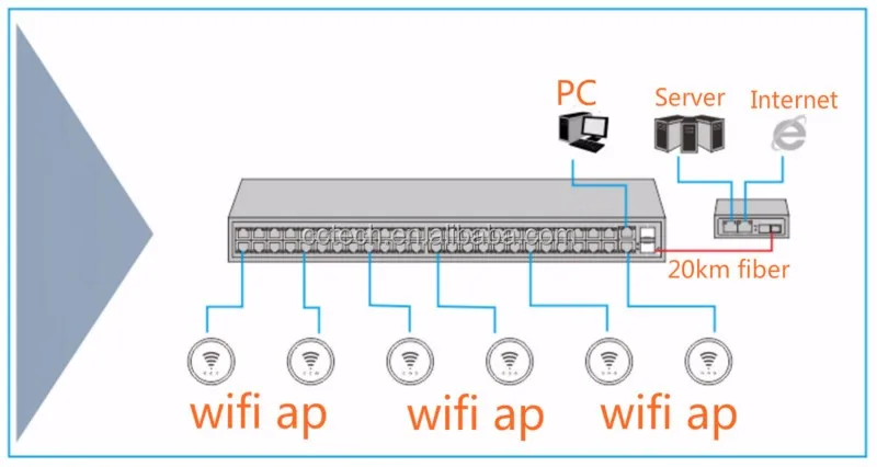 700w 32 48 Port POE Switch with 2 Gigabit Combo Uplink
