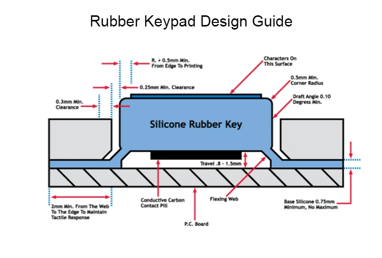 OEM Welcomed Rubber Keyboard Custom Made Silicone Button Rubber Keypad ...