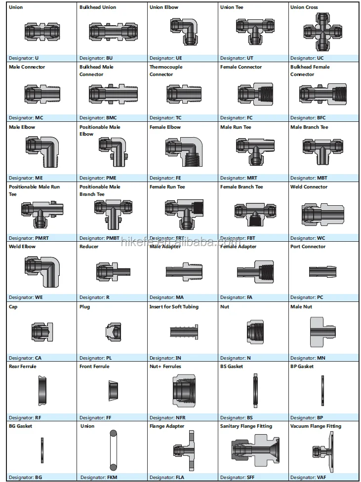Swagelok Bored-through Male Connector 3/8" Tube Od X 3/8" Male Npt ...