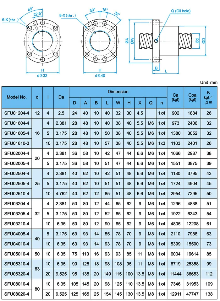 Original Diameter 25mm Lead 5 Mm Tbi Rolled Thread Ball Screw Sfu 2505 ...