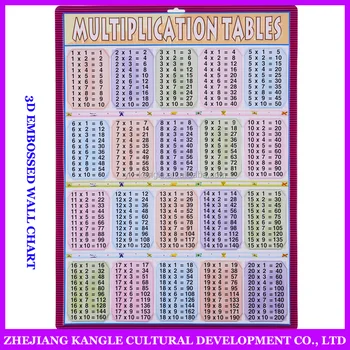3d Embossed Poster With Multiplication Table - Buy 3d Embossed Poster ...