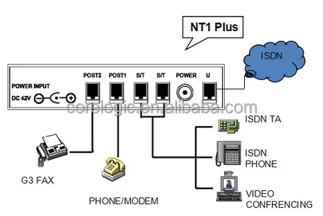 Isdn Nt1 Plus Extended Isdn Network Terminal - Buy Isdn Nt1,Isdn ...