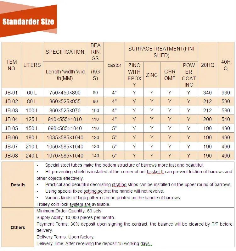 Oem Design Shopping Trolley Dimensions For Supermarket Equipment - Buy ...