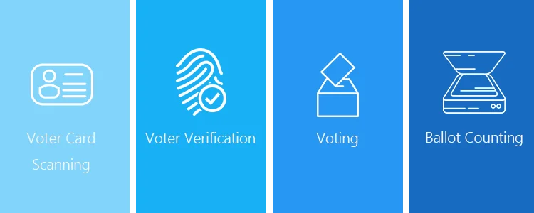 Ekemp Electronic Voting System Solution For National Election Direct ...