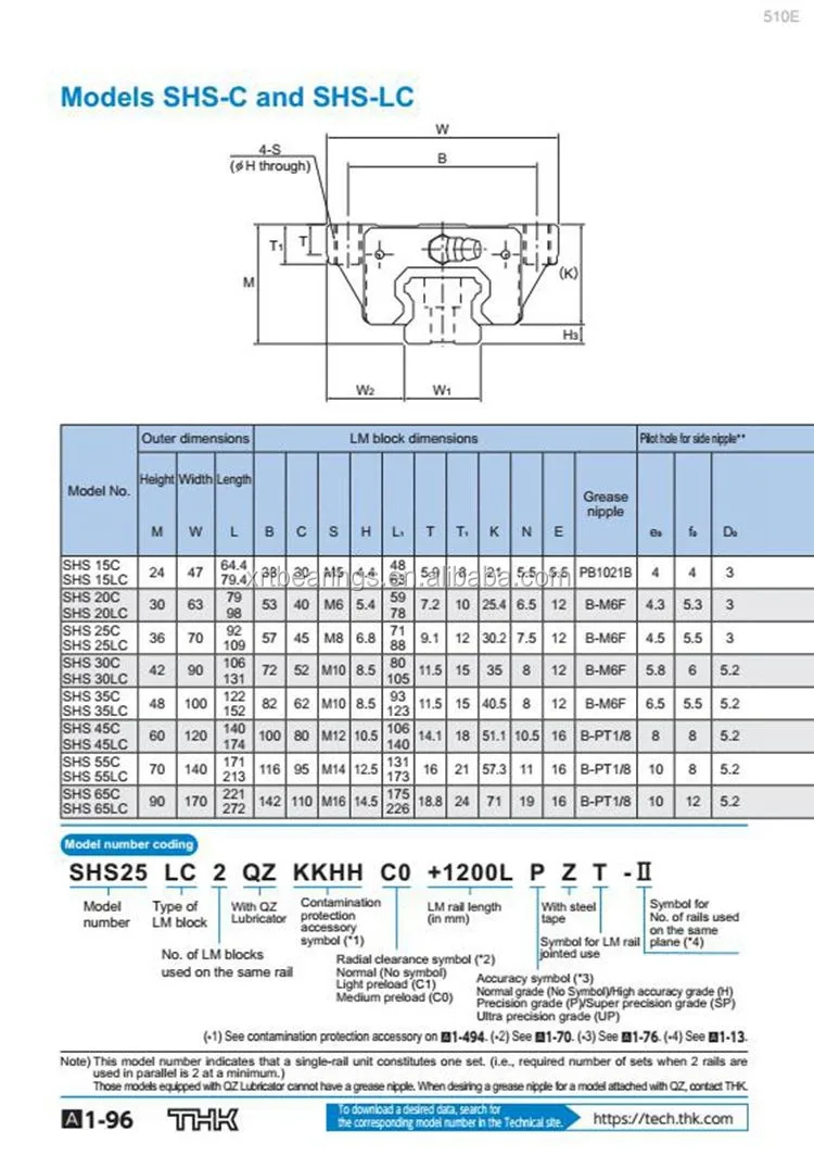 Original Thk Linear Guide Block Bearing Shs30c Shs30c1ss - Buy Shs30c Shs30c1ss,Linear Guide ...