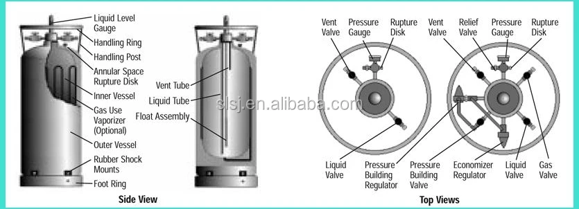 Liquid Oxygen/argon/nitrogen Dewar Tank - Buy Liquid Oxygen Dewar Tank ...