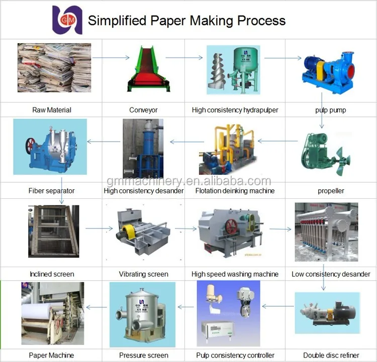 Fully Automatic Notebook Paper Making Machine,A4 Paper Manufacturing ...