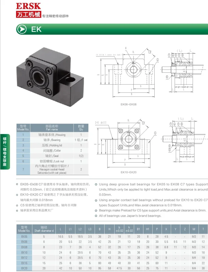 BK12 BF12 Ball Screw End Support Bearings for CNC Machines