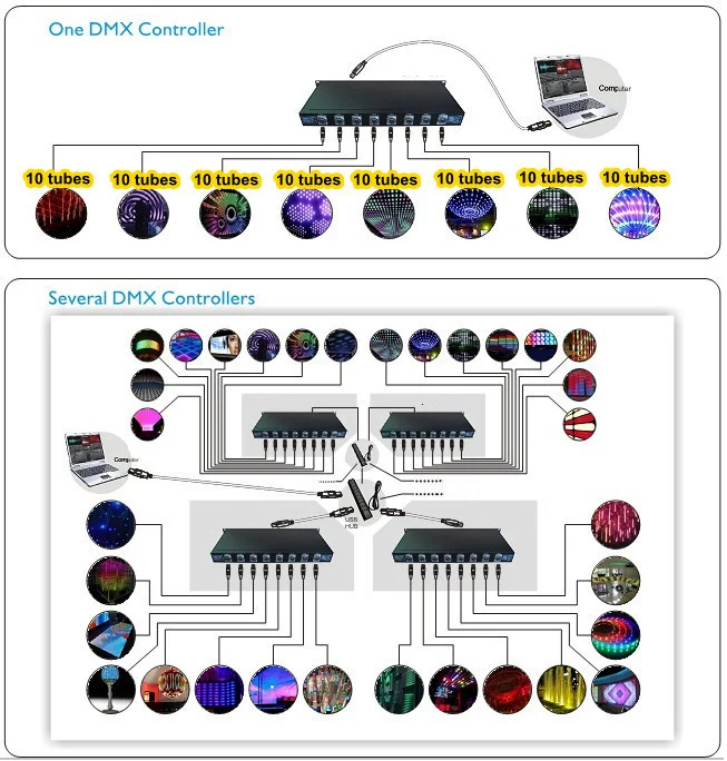 360 Degree Vertical Dmx512 Rgb 3d Led Tube Led Pixel Tube Dmx Pixel ...