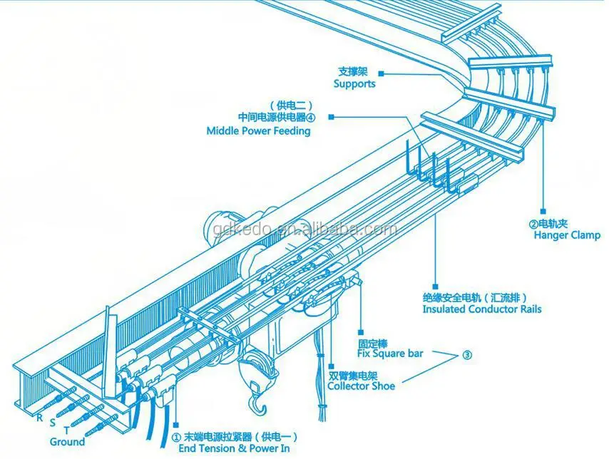 275a Single Pole Insulated Conductor Rail Busbar System Continuous ...