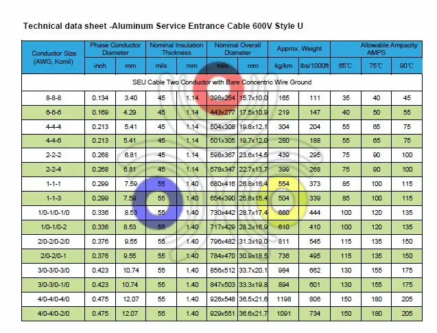 Ul Listed 600v 4-4-4-6 Copper Service Entrance Wire Ser Copper Cable ...