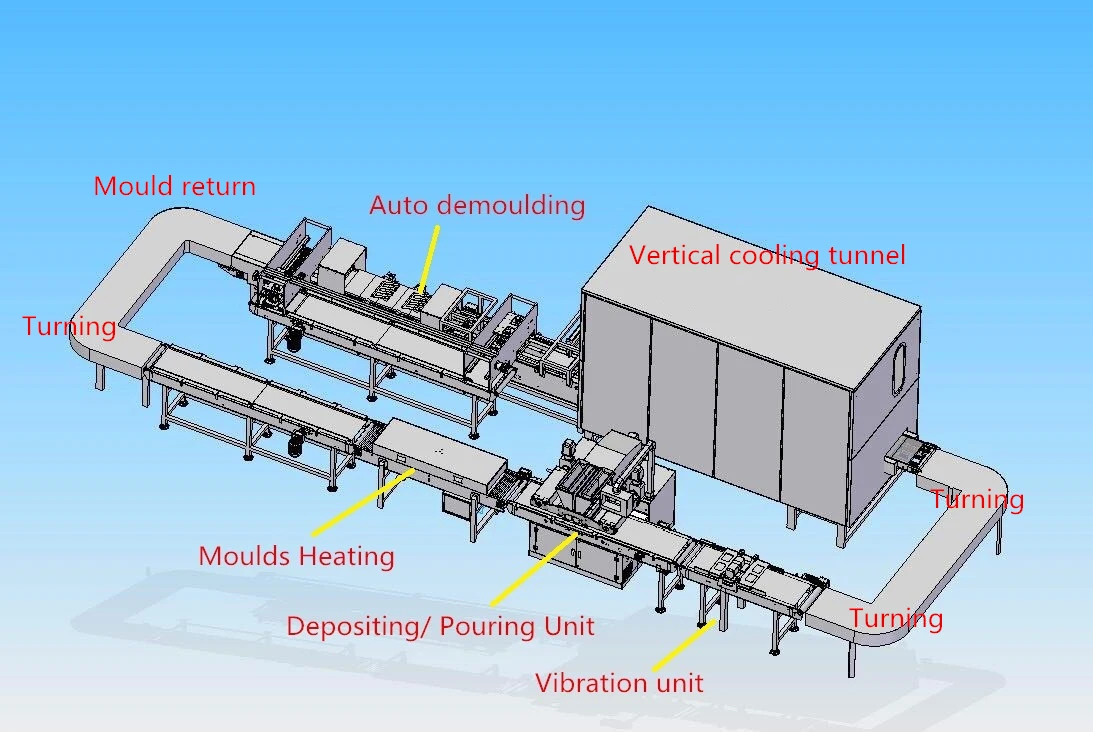 One Shot Depositor - Efficient Single Row Chocolate Machine