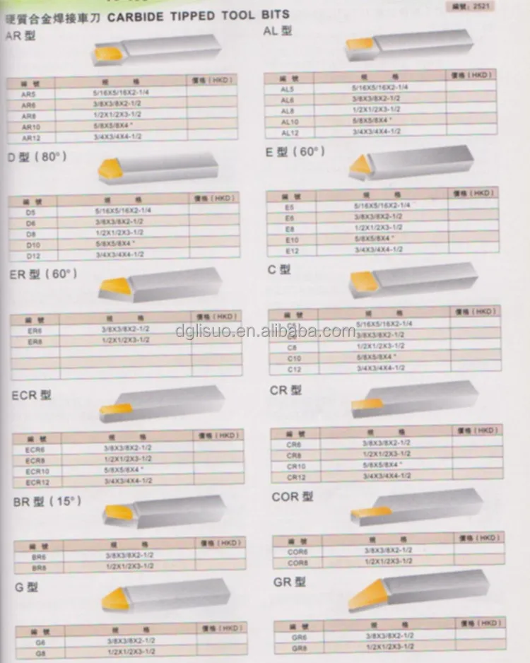 Various Types Of Carbide Tipped Turning Tools With High Quality - Buy ...