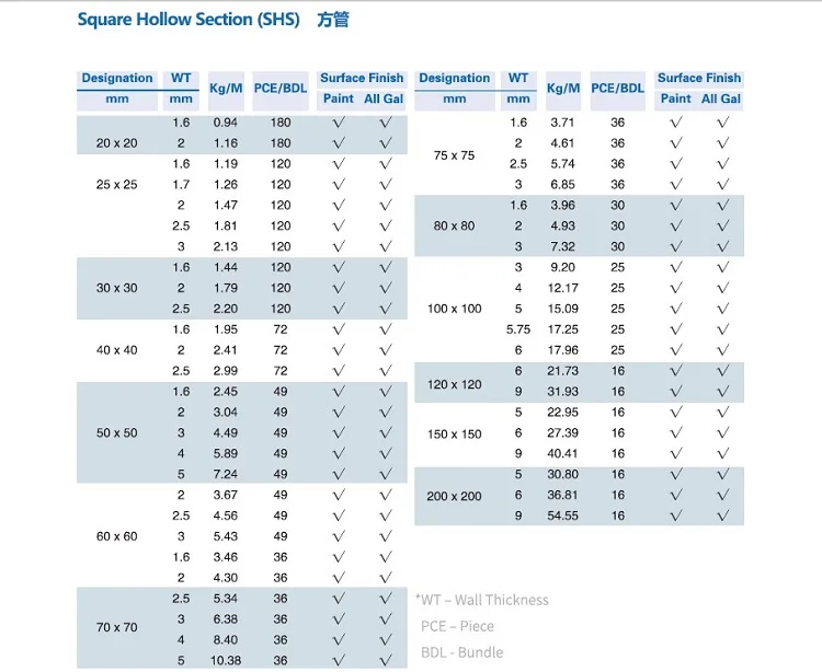 Ms Mild Steel Hollow Square Pipe Shc For Fencing Or Liquid - Buy Square ...
