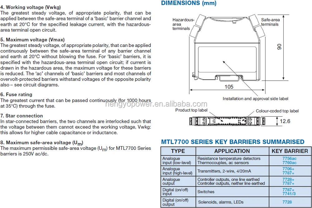 Mtl Din-rail Mounting Safety Barriers Mtl7728p+ - Buy Intrinsic Safety ...