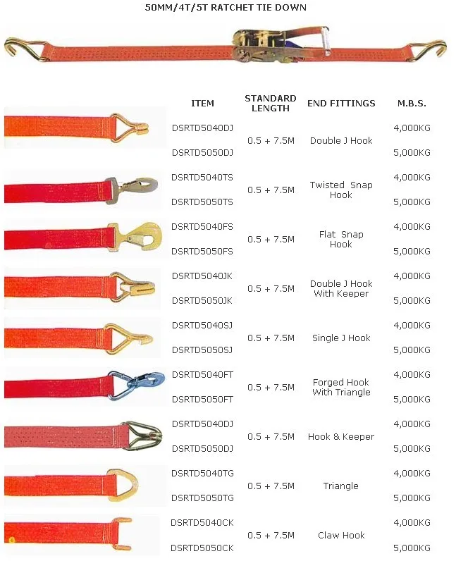 Gs Standard Ratchet Tie Down Straps En 12195-2 - Buy Gs Ratchet Tie ...