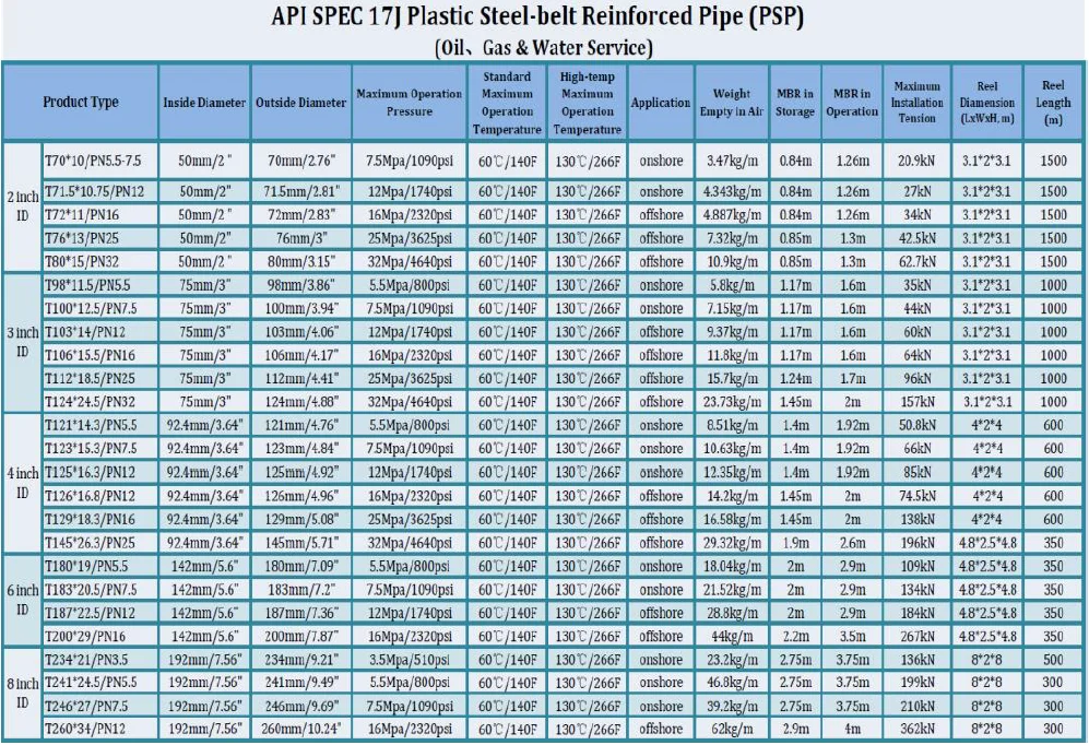 API 17J RTP Steel-Cord Reinforced Thermoplastic Pipe