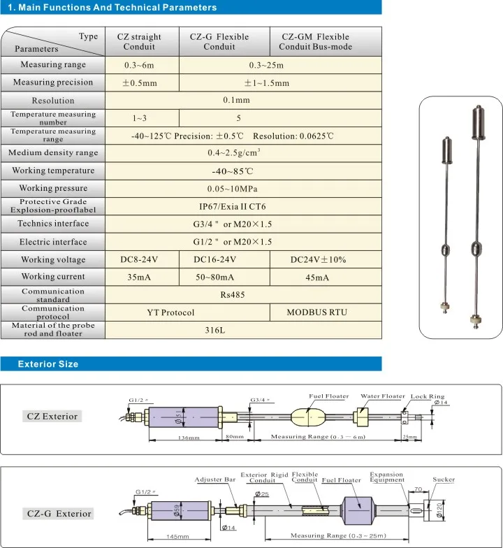 Digital Magnetostrictive Probe For Oil Tank Gauging System - Buy ...