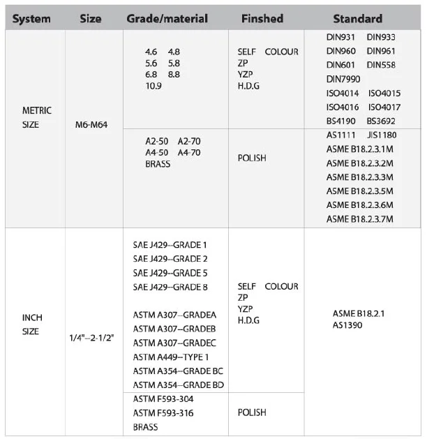 Foundation Anchor Bolt: Standard Sizes M32, M38, M51 - Alibaba.com