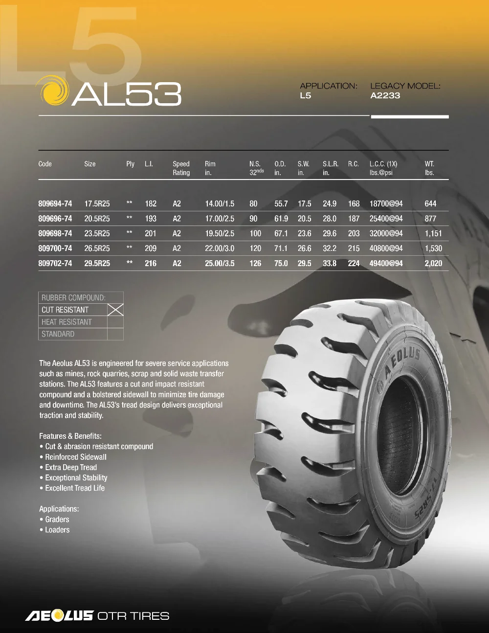 Aeolus Brand Off The Road Radial 20.5r25 L5 Grader Loader Best Chinese ...